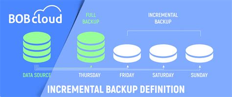 Cloud Storage Backup Sync And Share Blog Bobcloud