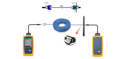 Network Cable Manufacturers And Suppliers Gcabling Optical Fiber
