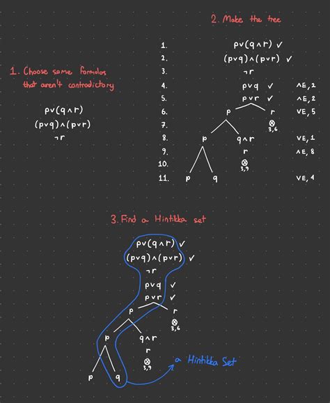 proving craig s interpolation theorem on propositional logic using