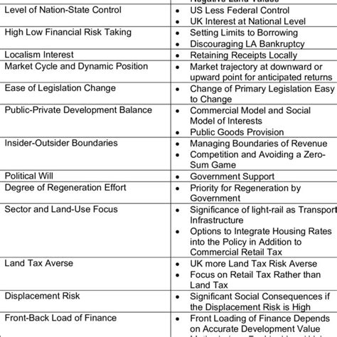 A Policy Transfer Framework The Why Transfer Continuum Download