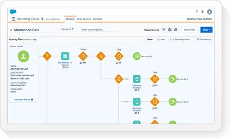 The Best CRM Software You Should Consider Using In 2022 Axnhost