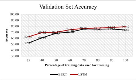 Predicting The Future LSTM Vs Transformers For Time Series Modeling S Deep Learning