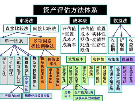 数据资产是什么？如何评估数据资产的价值？ Finebi大数据分析软件