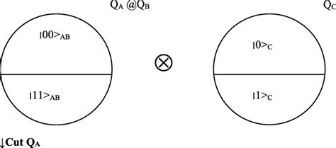 Logical Premises Initial State Qubit QA Entangled With Qubit QB Download Scientific