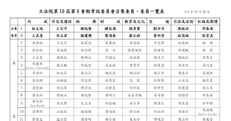 立法院召委改選，藍綠各獲8席