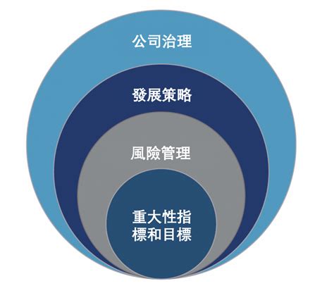 兩大機構出手 增加數據化讓tcfd發功 Csrone 永續智庫