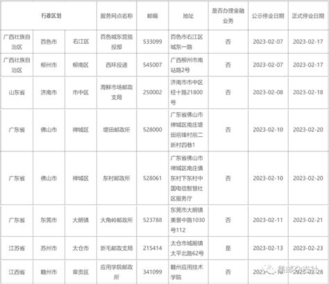 2023年2月下半月中国邮政新增及撤销的邮政机构