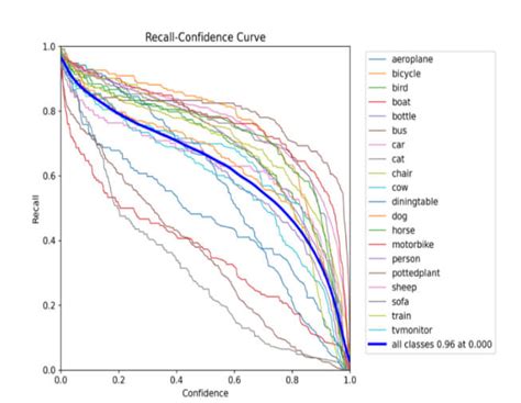 Deep Learning For Autonomous Vehicles Enhancing Ugv Navigation Itea Journal