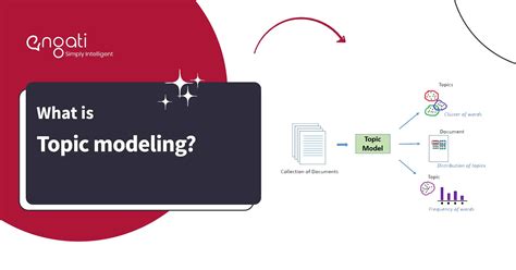 Topic Modeling Engati