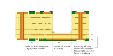 Flexible Pcb Material The Ultimate Faq Guide In Pcbmay