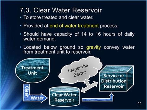 Resevoir And Distribution System Includes Hardy Cross Method And Some
