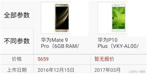 巔峰對決：華為p10plus高配pk華為mate9pro高配 每日頭條