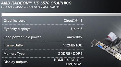 Amd Radeon Hd 6670 And Hd 6570 Graphics Card Review Turks Gpu Is Sub