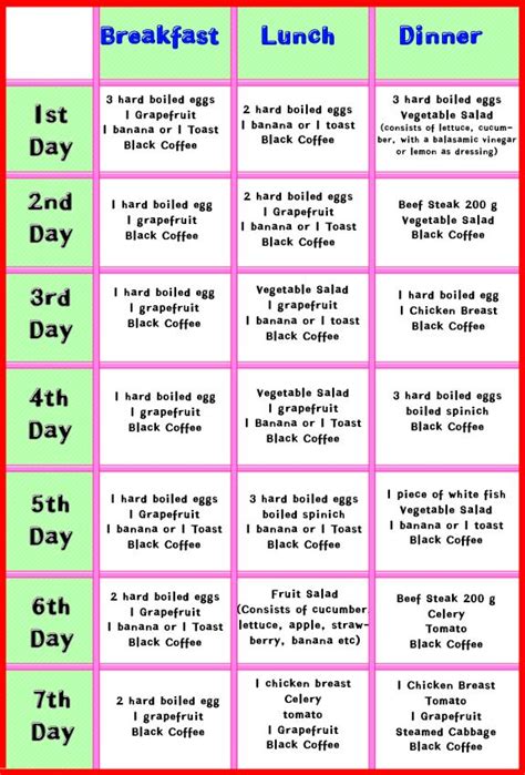 Printable Egg Diet Meal Plan