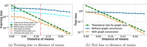 Figure 1 From Graph Convolution For Semi Supervised Classification