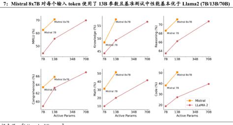 主要情感陪伴产品增加ai后，核心玩法是与虚拟人物交流 2024年05月 行业研究数据 小牛行研