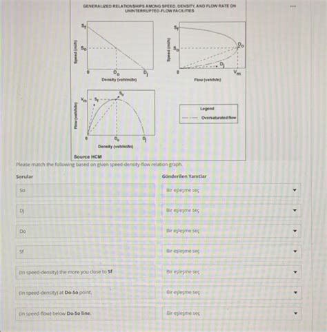 Solved GENERALIZED RELATIONSHIPS AMONG SPEED DENSITY AND Chegg Com