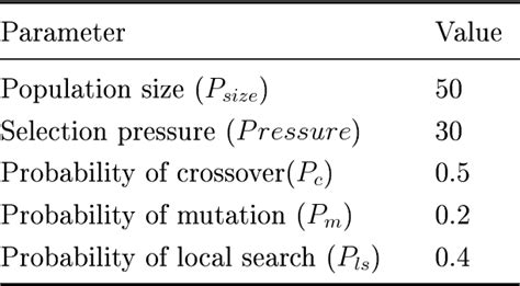 table 1 from a genetic algorithm for the unrelated parallel machine