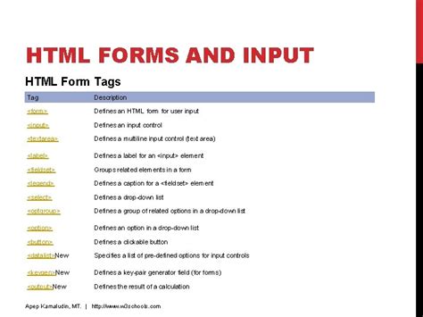 Html Images Tables Lists Blocks Layout Forms Iframes