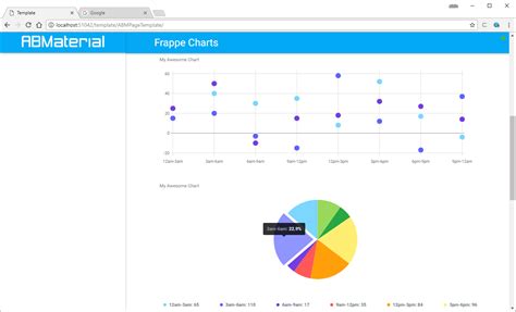 Abmaterial Alternative Lightweight Charts B4x Programming Forum
