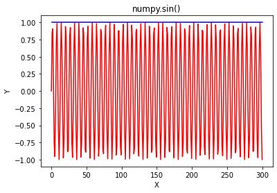 Numpy Plotting Sine Curve Using Python Stack Overflow
