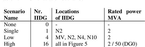 table 1 from development and cross validation of short circuit