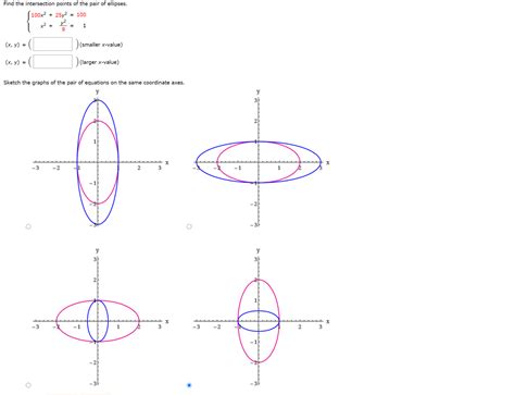 Answered Find The Intersection Points Of The Bartleby