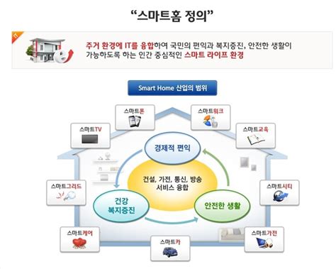 스마트홈