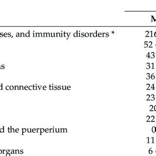 Hospitalizations Of Patients With FMF 2008 2015 Main Diagnoses