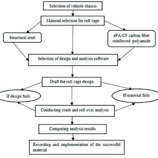 Process Flow Diagram Download Scientific Diagram