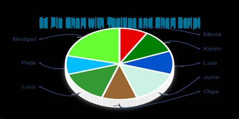 FIXED On Version 6 10 The Title Is Corrupted On The Pie Chart