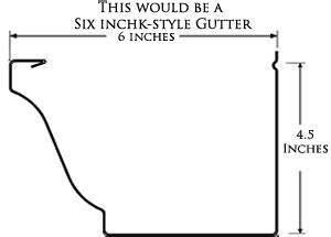 Gutter Types Next Day Gutters