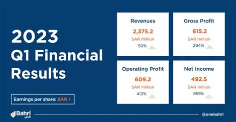 Bahri البحري On Linkedin Bahri