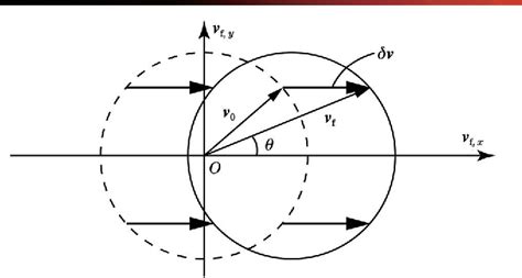 Figure 2 From Research Progress Of Isolated Attosecond Pulse Characterization Semantic Scholar