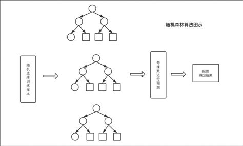 集成学习算法 Ensemble Method 浅析 知乎 集成学习算法 Ensemble Method 浅析 知乎