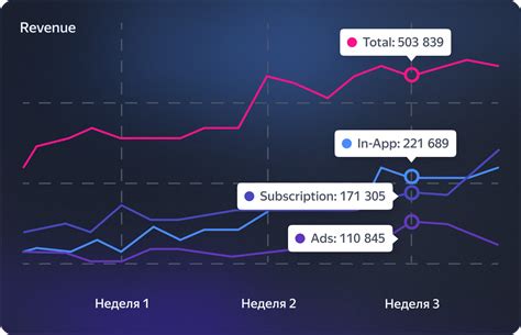 Аналитика монетизации — Appmetrica