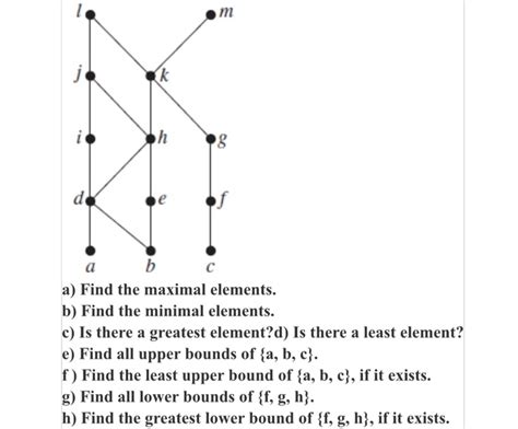 solved a find the maximal elements b find the minimal