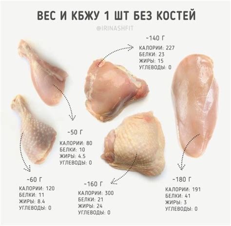 Пин на доске Рецепты здорового питания