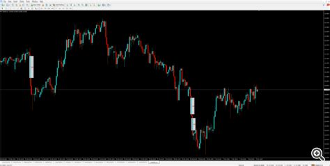 Hello I Have 3 Indicators That I Would Like To Convert To Ninja Trader заказ на разработку