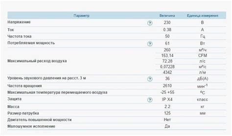 Вентс ВК 125 Б канальний пластиковий вентилятор (ID#87862415), цена ...