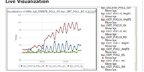 Figure 1 From Automated Testing Of Cloud Based Elastic Systems With