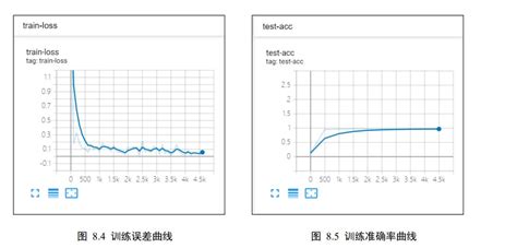 tensorflow 2 0深度学习算法实战第八章 keras高层接口 深度学习 分类算法实战 csdn博客