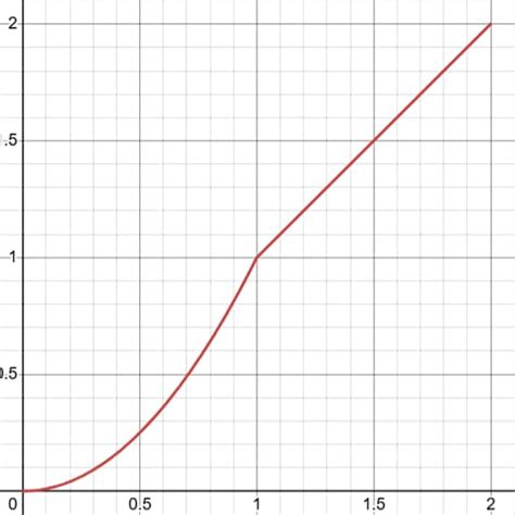 Bilinear Interpolation On A Quadrilateral Using Barycentric Coordinates Amd Gpuopen
