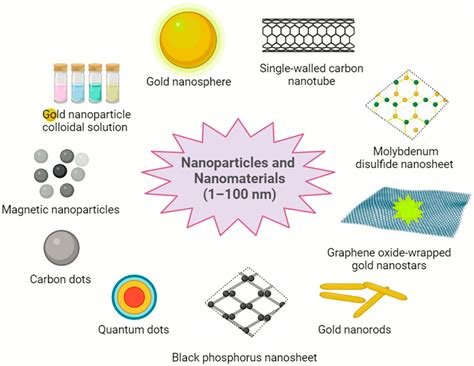 Can Nano Yield Big Insights Oligonucleotide Based Biosensors In Early
