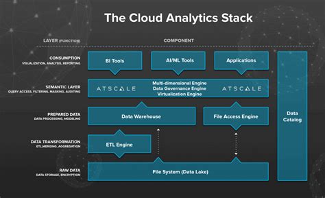 Managing Snowflake Cloud Warehouse Considerations Atscale