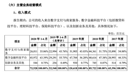 对话蚂蚁集团ceo胡晓明：科技应该带点“烟火气” 知乎