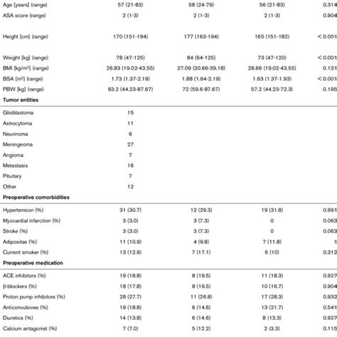 A Global End Diastolic Volume Gedv And B Global End Diastolic Download Scientific Diagram