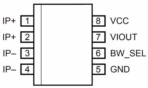 Elektronica Hobby Blog Van Jos Verstraten Artikelen Chip Acs