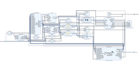 Mipi Csi2 Tx Rx With Mpsoc Fpga Logictronix
