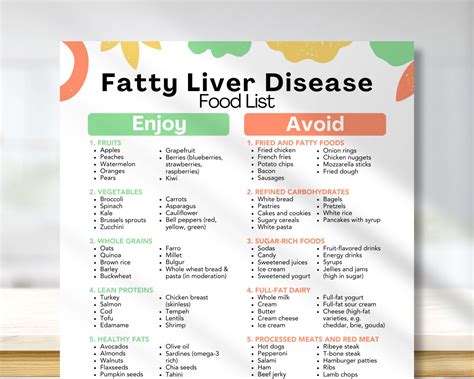 Fatty Liver Disease Diet Food List Foods Good For Liver Fatty Liver